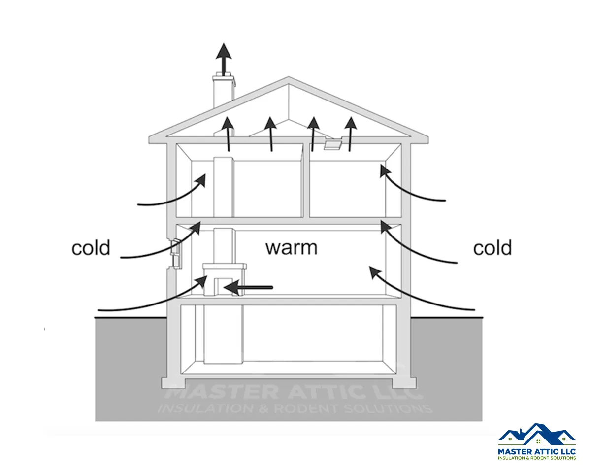 Why Attic Air Gap Sealing Is Essential for Winter: Boost Your Home’s ...